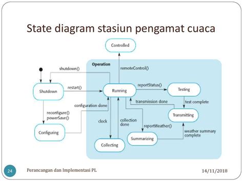 Visualize State Diagrams With Our Calculator