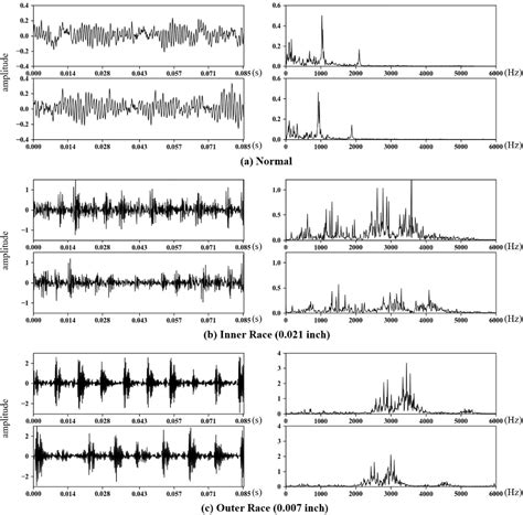 Figure 7 From Data Simulation By Resampling—a Practical Data