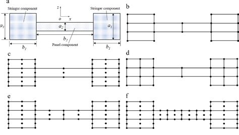 figure 14 from dynamic stiffness method and cuf based component wise