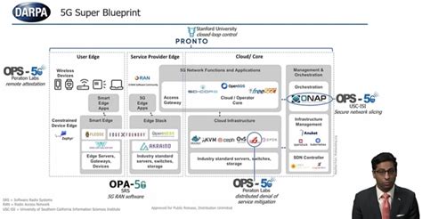 How Darpa Leverages Open Source To Secure 5g Lf Networking