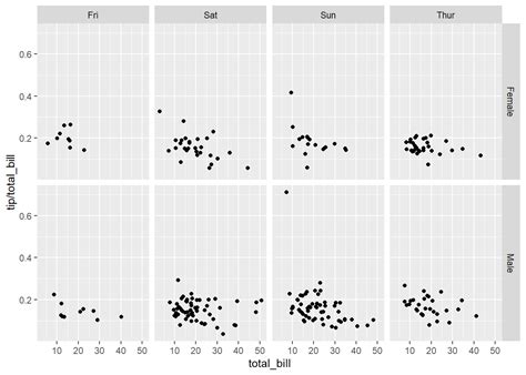2 Introducción A Tidyverse Aprendizaje Automático 1