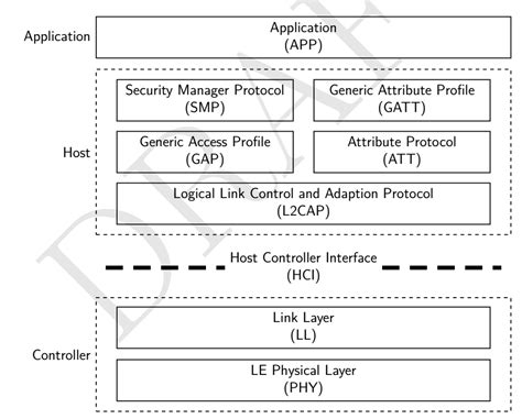 Dynamic Languages How Does Javascript Prototype Work Stack Overflow