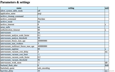 postgresql插件之pg gather postgrepsql 执行gather csdn博客