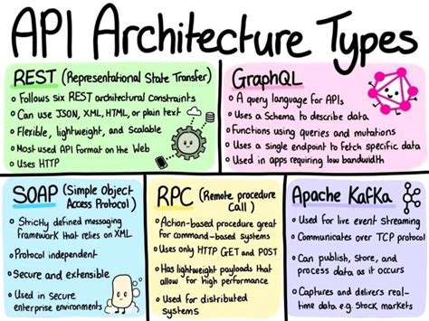 Rahul Pandey 👨‍💻⚡ On Linkedin Api Apidocumentation Opportunities Training Development 64