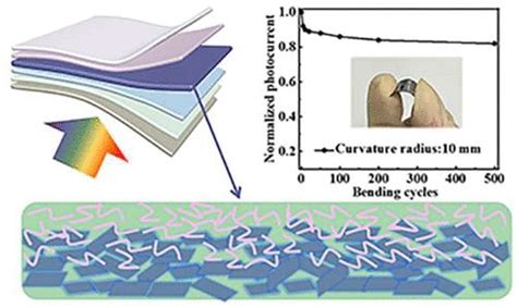 Flexible Broadband Organic Photodetectors With Ternary Planar Mixed Heterojunction