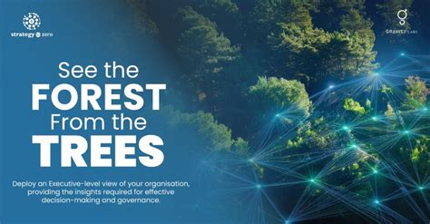 Strategydotzero On Linkedin Strategyexecution Leadership Strategydotzero Portfoliomanagement…