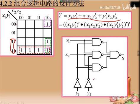 组合逻辑电路1 表决器、全加器、全减器、8421bcd码到余3码的转换 知乎 组合逻辑电路1 表决器、全加器、全减器、8421bcd码到余3码的转换 知乎