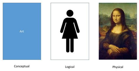 Virtual Design Master Conceptual Logical Physical Technicloud