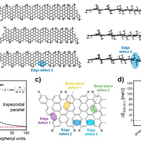 (a) GFN2-xTB optimized structures for pristine (top and middle) 9-aGNRs... | Download Scientific ...