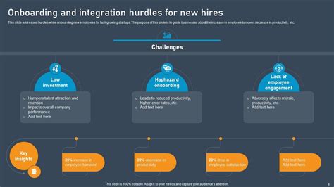 Hr Challenges For Fast Growing Startups Powerpoint Presentation Slides Ppt Template