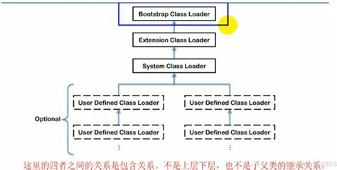 虚拟机类加载机制java虚拟机类的加载过程 Csdn博客 虚拟机类加载机制java虚拟机类的加载过程 Csdn博客