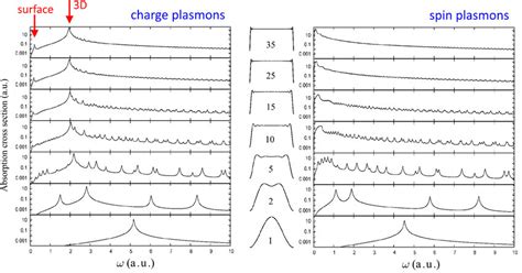 Calculated Absorption Cross Sections For Q 0 Intersubband Charge