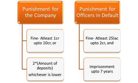 Understanding Form DPT 3 A Comprehensive Guide Raaas Blog