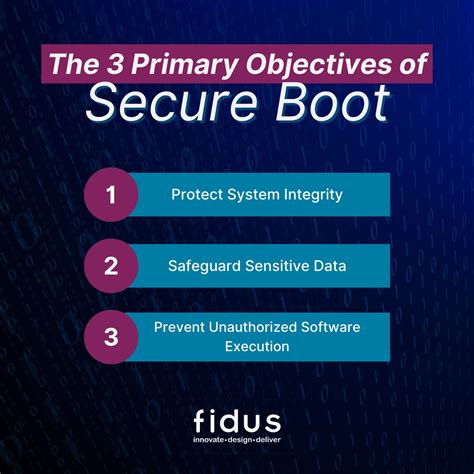 Fidus Systems On Linkedin Secureboot Embedded Embeddedsoftware