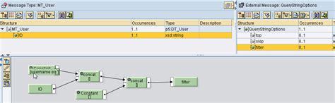 Consuming Gateway Odata Service With Odata Adapter Sap Community