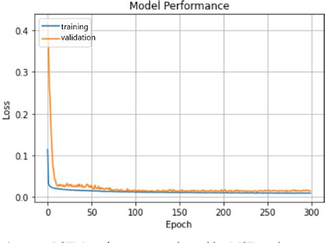 Figure 1 From Integrating Deep Learning And Hydrodynamic Modeling To