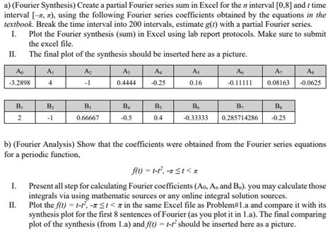 Solved Please Use Excel Afourier Synthesiscreate A Partial Fourier