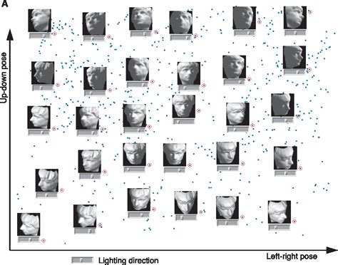 Figure 2 From Reduction A Global Geometric Framework For Nonlinear