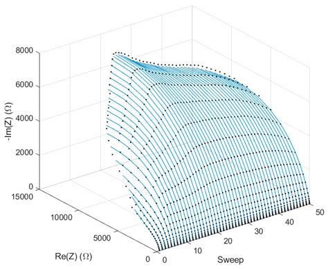 Chemosensors Free Full Text Inkjet Printed Interdigitated Biosensor For Easy And Rapid