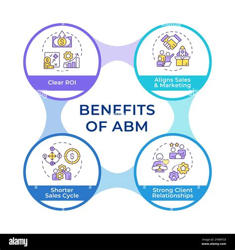 Abm Strategy Advantages Infographic Circles Flowchart Stock Vector Image And Art Alamy