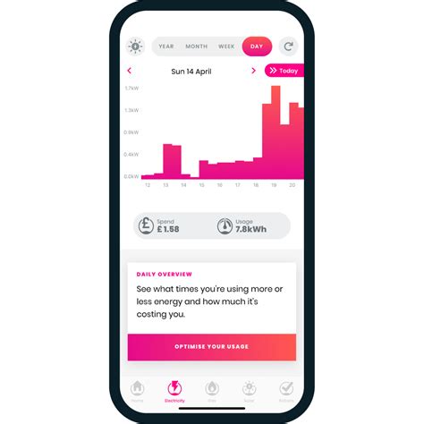Earn Rewards With Loop S Turn Down And Save Scheme Loop