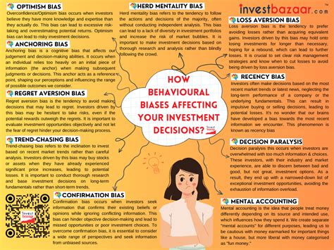 How Behavioural Biases Affecting Your Investment Decisions