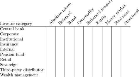 an example of two dimensional categorization matrix download