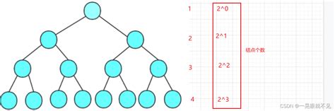 【javase与数据结构】树与二叉树（理论篇）有一个树的类结构如下class Tree Node Headclass Node