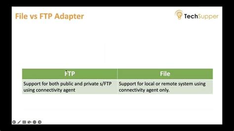 File Vs Ftp Adapter Ankur Jain