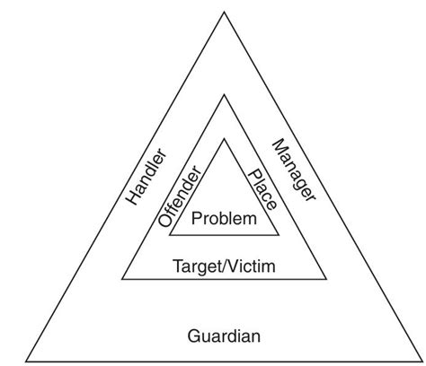 Pdf Crime And Intelligence Analysis
