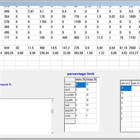 Interface And Result Of Solving The Optimization Problem For The Main Download Scientific