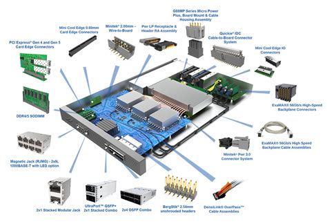 Artificial Intelligence Machine Learning Ai Ml Amphenol