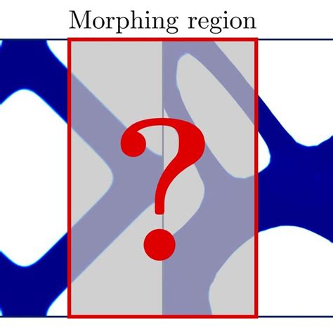 Confluence Algorithm Sketch Of The Morphing Region When Merging