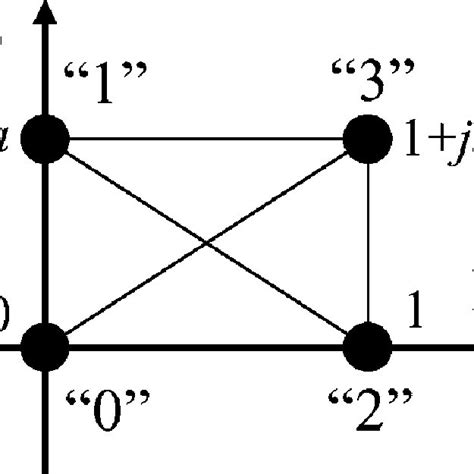 Electrical Field Modulation Constellation A 1 √ 2 A Quaternary