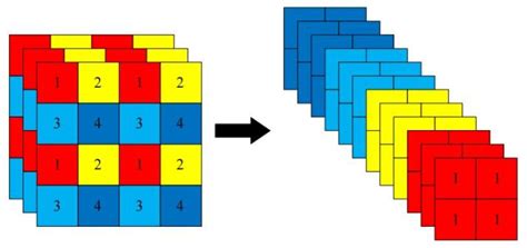 schematic diagram of the slicing operation download scientific diagram