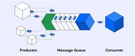 redis là gì bạn có đang sử dụng hết các tính năng của redis 200lab blog