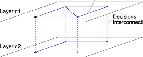 a two layer multiplex network each layer is associated with one single