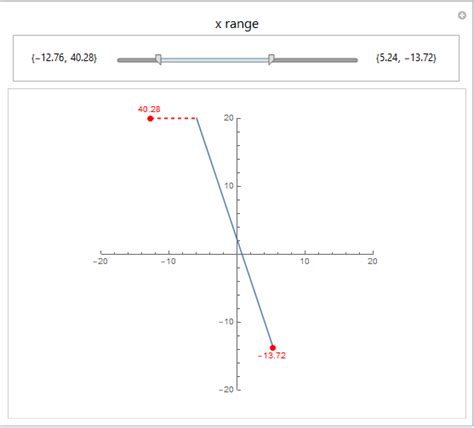Graphics How To Make `manipulate ` To Show Me The Result Of
