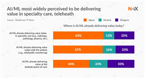 10 Best Machine Learning Applications In Healthcare N Ix