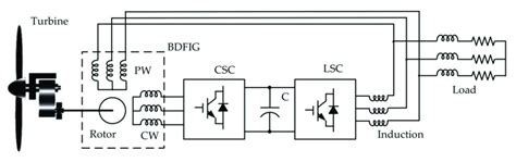 Topology Of Stand Alone Brushless Doubly Fed Induction Generator