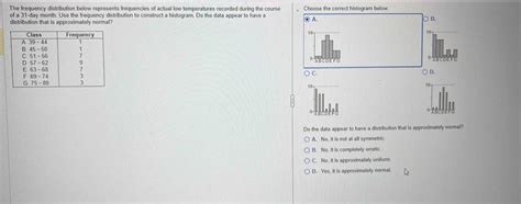 The Frequency Distribution Below Represents Frequencies Of Actual Low