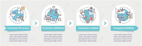 Customer Development Framework Vector Infographic Template Web