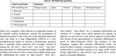 SCALE QUESTIONS AND THEIR RESPONSE STYLE Download Scientific Diagram