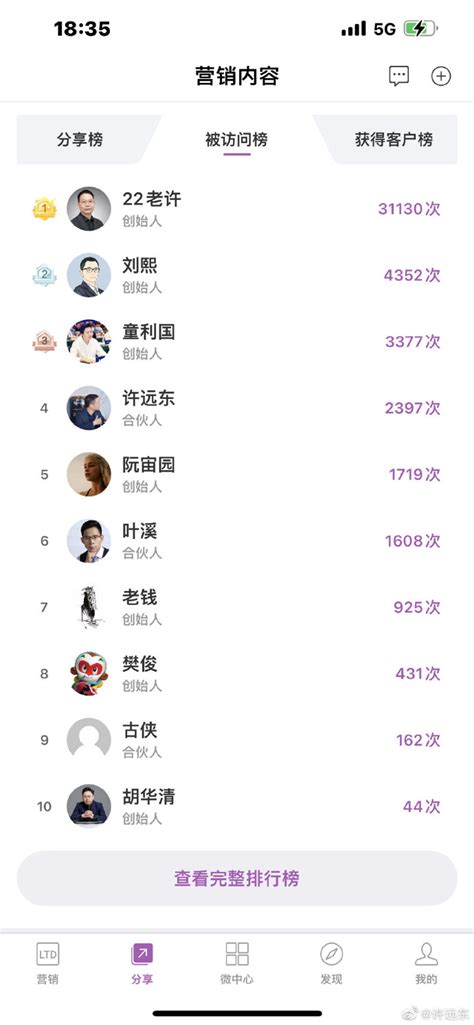 未来dao组织长啥样？成员“投入时长，带来贡献”一目了然
