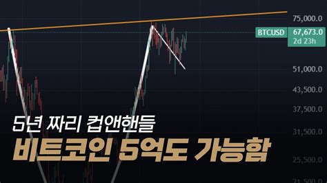 비트코인 이렇게면 진짜 5억이 갑니다 초대형 컵앤핸들의 가능성 Youtube