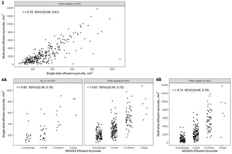 reliability and validity of single axial slice vs multiple slice