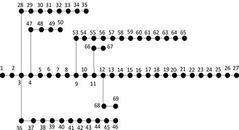 multi‐objective hybrid estimation of distribution algorithm‐interior point method‐based meter