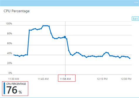 Azure App Service Cpu Percentage Of Instance Vs Plan Stack Overflow