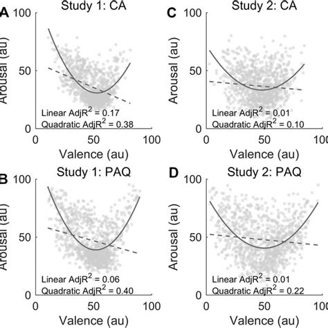 The Figure Shows The Extent To Which The Quadratic V Shaped Solid Download Scientific Diagram