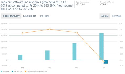 Lessons Tableau Data Plain View Value